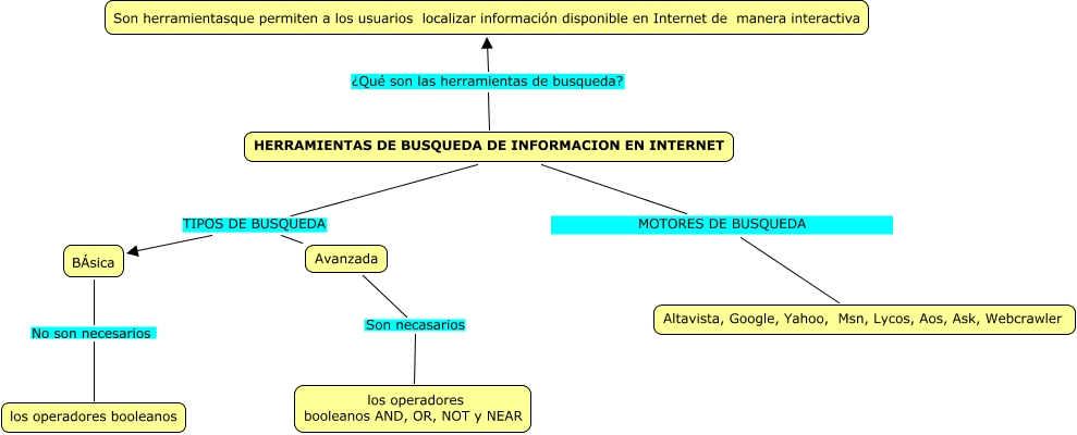 Herramientas de busqueda de información